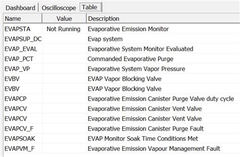 P04f0 Code Evap System Problem Page 3 2019 Ford Ranger And Raptor Forum 5th Generation