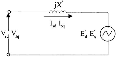 Third‐order Equivalent Circuit Of The Induction Machine Model Download Scientific Diagram