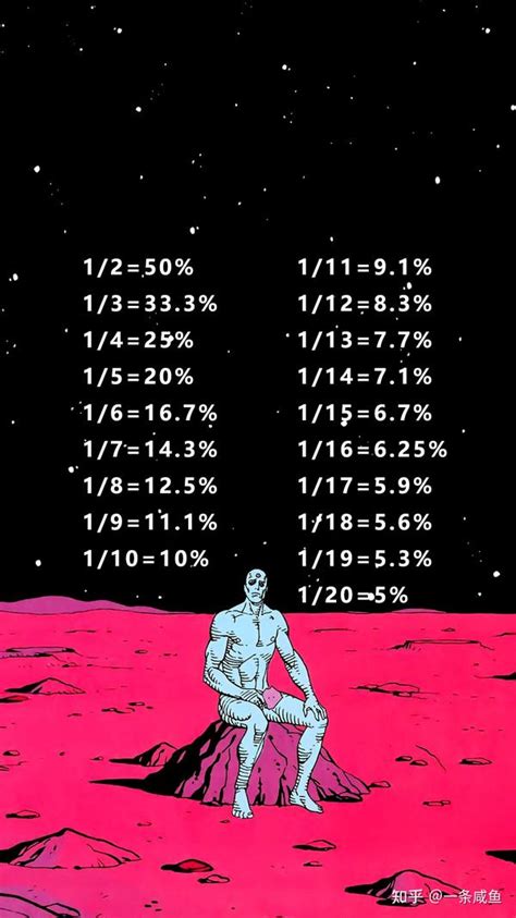 考公百化分壁纸分享 知乎