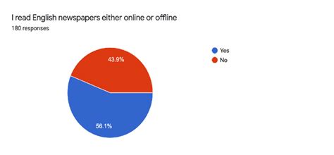 English Newspaper Reading Download Scientific Diagram