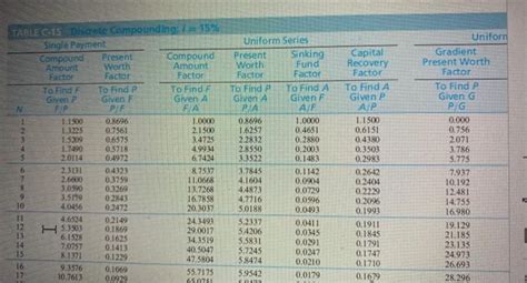 Solved Find P G Chegg Com