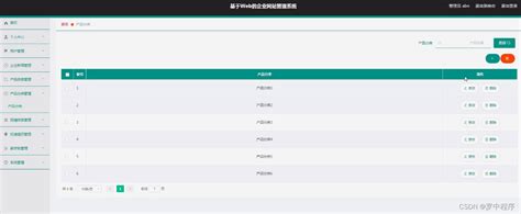 java php node js python基于web的企业网站管理系统【2024年毕设】 csdn博客