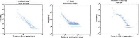 Figure 1 From A Fast Algorithm For Calculating An Expected Outbreak Size On Dynamic Contagion