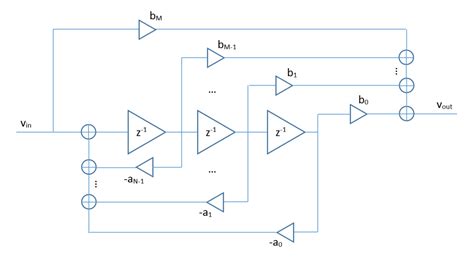 An Overview Of System Level Macromodeling Using Virtual Blocks Emagtech Wiki