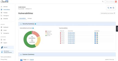 Slim Ai [now Root] On Linkedin The Rundown On Vulnerability Scanning