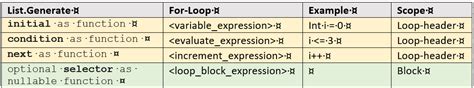 lambda expressions in power query part 3 list generate blog n