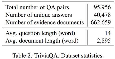 triviaqa a large scale distantly supervised challenge dataset for