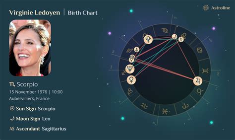 Virginie Ledoyen Birth Charts Sun Moon And Rising Signs Time Date