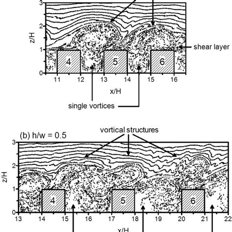 Flow Patterns Reproduced By The Lattice Bgk Model For Different Aspect