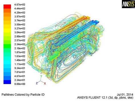 7 Particle Path Lines In Container The Fig 47 Shows The Particle Path