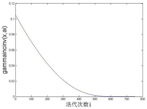 Multi Sensor Scheduling Scheme Optimization Method Based On Projection