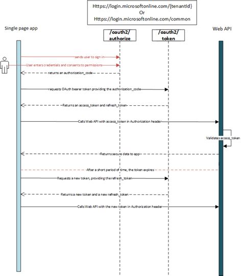 oauth callback