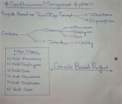 Aryan Barde On Linkedin Project Java Oops Software Softwareengineering