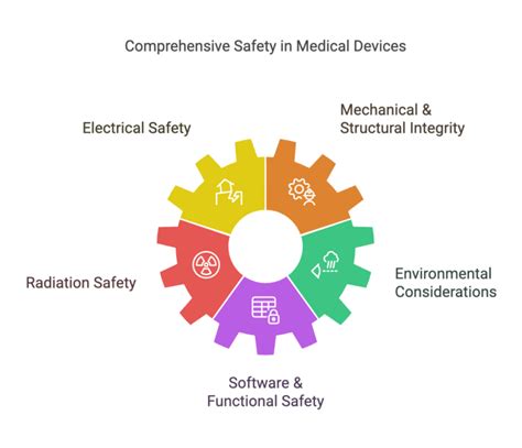 Iec 60601 Discovery Engineering