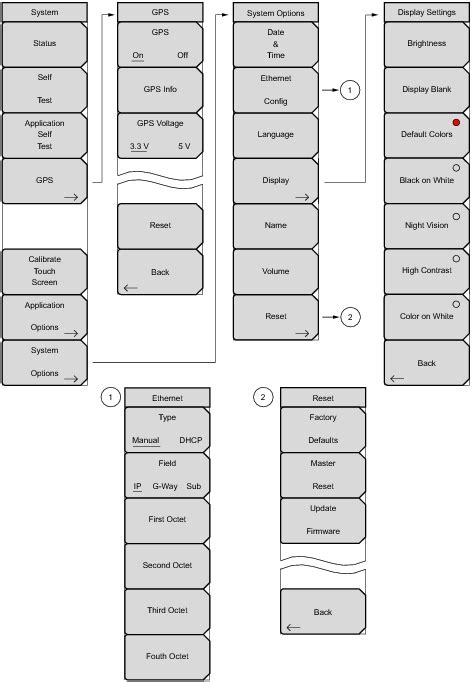 System Menu Overview