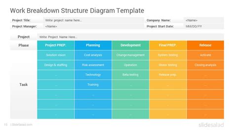 Work Breakdown Structure PowerPoint Template Diagrams SlideSalad