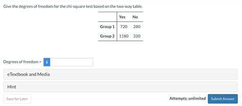 Solved Give The Degrees Of Freedom For The Chi Square Test Chegg