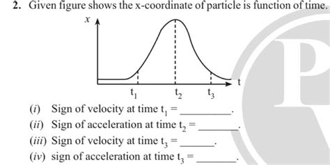 2 given figure shows the x coordinate of particle is function of time