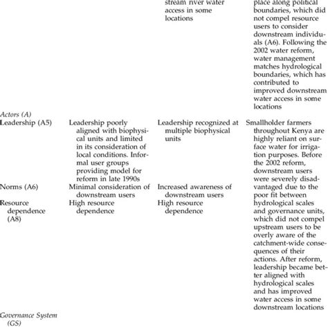 A The Iad Framework B The Ses Framework And C The Combined
