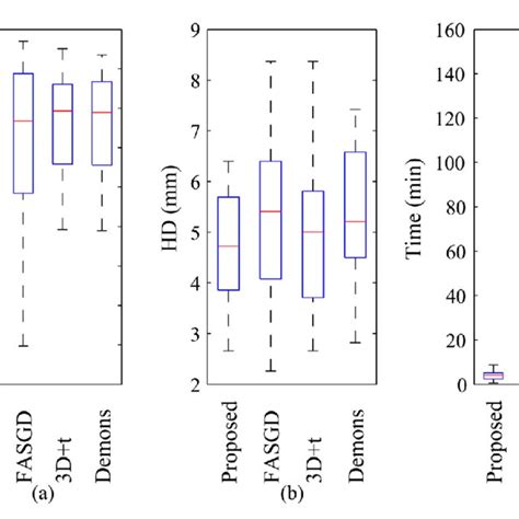 the distributions of jsc hd and computation time in the 18 cases with