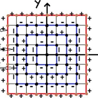 A sketch of a core shell system formed by spins σ and S Download Scientific Diagram