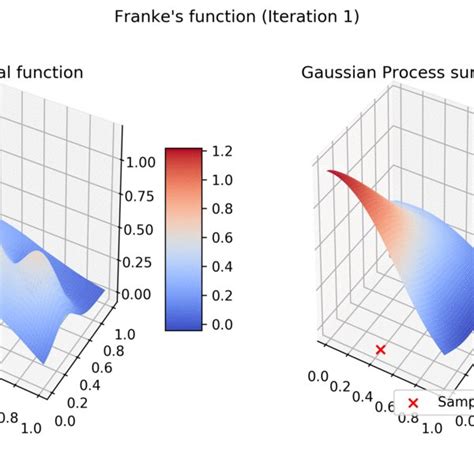Pdf Pygpgo Bayesian Optimization For Python