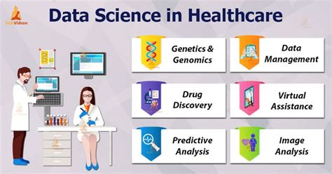 Top 6 Data Science Use Cases In Healthcare With Case Study Data Science Healthcare Technology