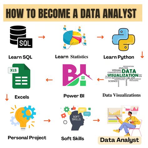 Data Analyst Database Team Business Python Powerbi Staticsis