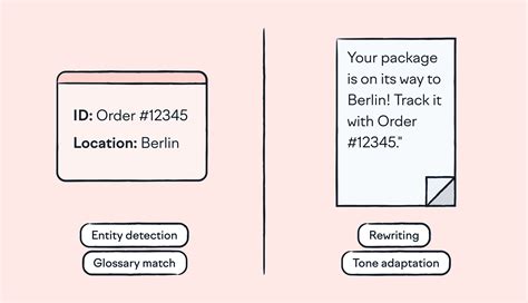 Nlp Vs Llm Differences Explained Use Case Examples