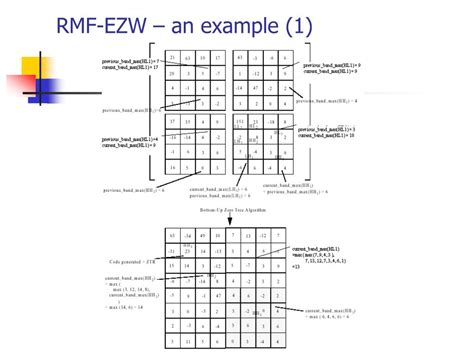 Ppt Rmf Based Ezw Algorithm Powerpoint Presentation Free Download