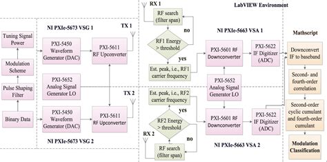 Figure 8 From Design And Implementation Of A Tree Based Blind Modulation Classification