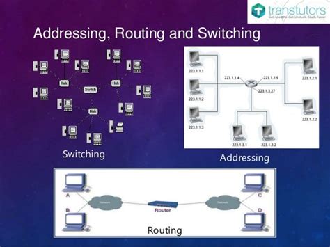 Computer Networking Computer Science