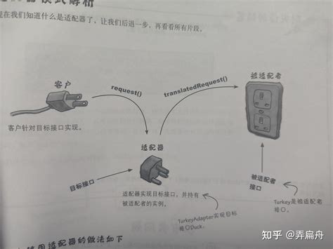 07 设计模式 适配器和外观模式 知乎