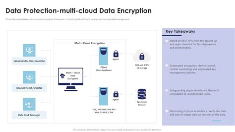 Multi Cloud Infrastructure Management Data Protection Multi Cloud Data
