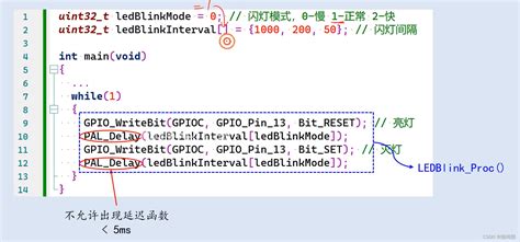 Csdn