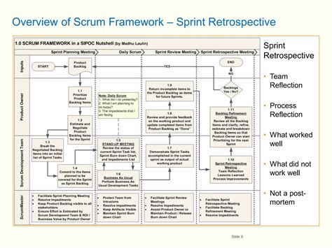 Managing Scope Time Cost And Team In Agile Pdf