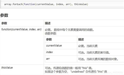 关于微信小程序的数组归类及遍历 小程序数组遍历用什么方法 csdn博客