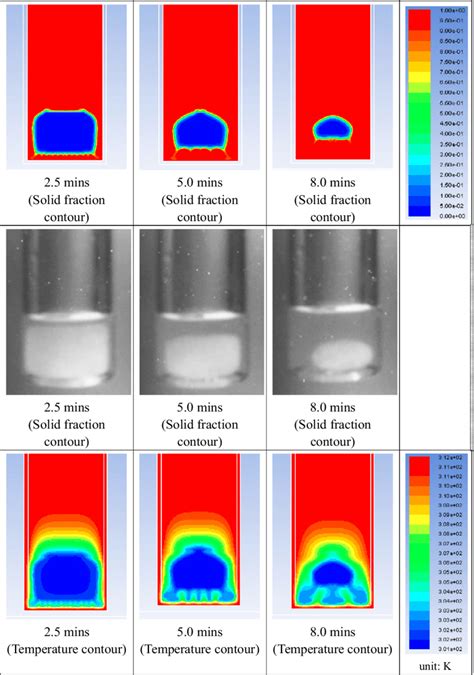 Numerical And Experimental Melting Patterns Comparisons Download