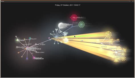 A Smackerel Of Opinion Gource Software Version Control Visualization