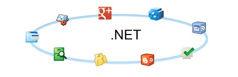 API Client Library For NET Google For Developers