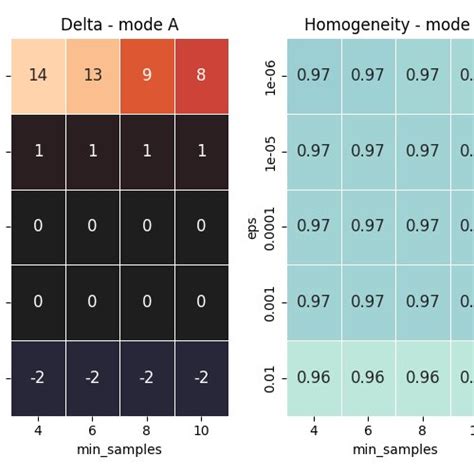 The Difference Between The Clusters And The Devices Is Shown In The