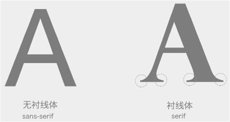 设计神器Fontpair帮你自动生成西文字体搭配方案 优设网 学AI设计上优设