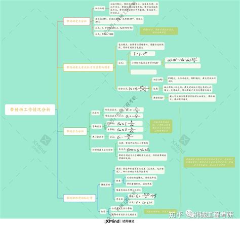 机械设计思维导图 知乎