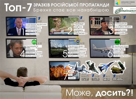 ТОП 7 прикладів російської пропаганди Uacrisis Org