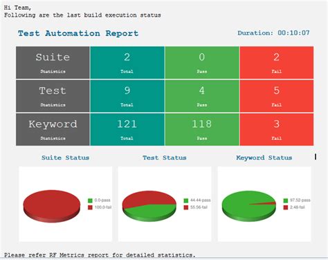 email generate email with pie charts similar as dashboard · issue 70
