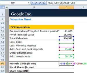 Terminal Value In DCF How To Calculate Terminal Value