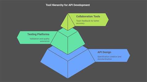 api documentation how to write examples and best practices qodex ai