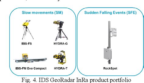 Figure 2 From Ground Based Interferometric Radar Systems For Natural