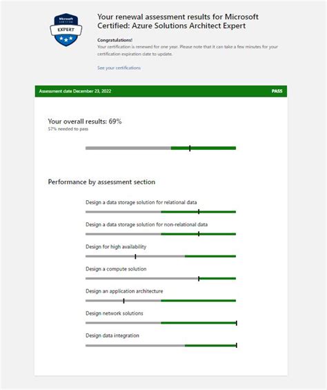 Ashish Arora On Linkedin Azure Azurecloud Azurecertified