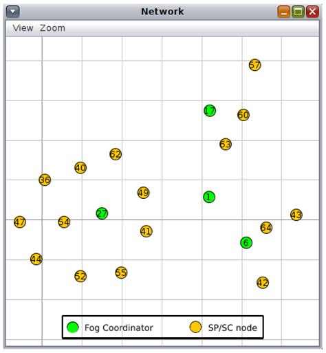 Applied Sciences Free Full Text Trust Aware Fog Based Iot Environments Artificial Reasoning